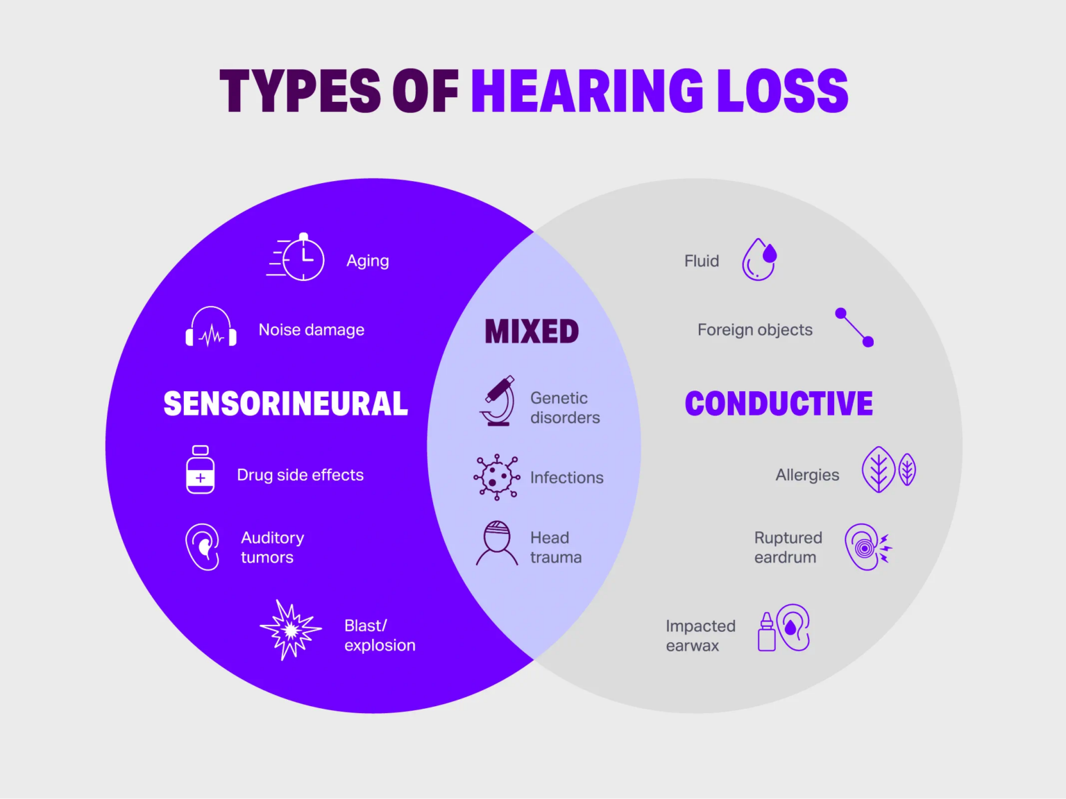 Blocked Ear, Hearing Loss: How To Get Better | ENT Singapore
